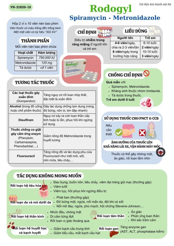 Rodogyl – CÔNG TY CỔ PHẦN DƯỢC PHẨM TRUNG ƯƠNG CODUPHA